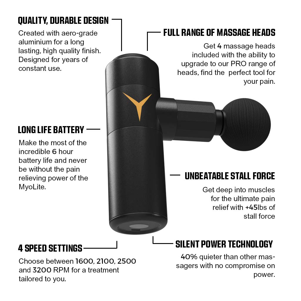 MyoLite – Myo Master